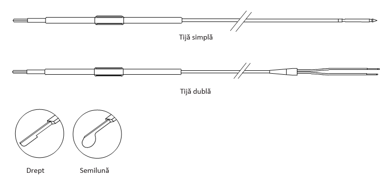 Cold knife - MedProMedical